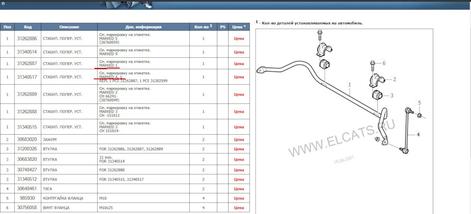 31200326 Втулка стабилизатора Volvo | Запчасти на DRIVE2