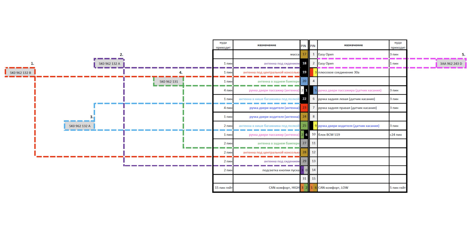 Easy Open Jetta 6 финал — Volkswagen Jetta VI, 2 л, 2013 года ...