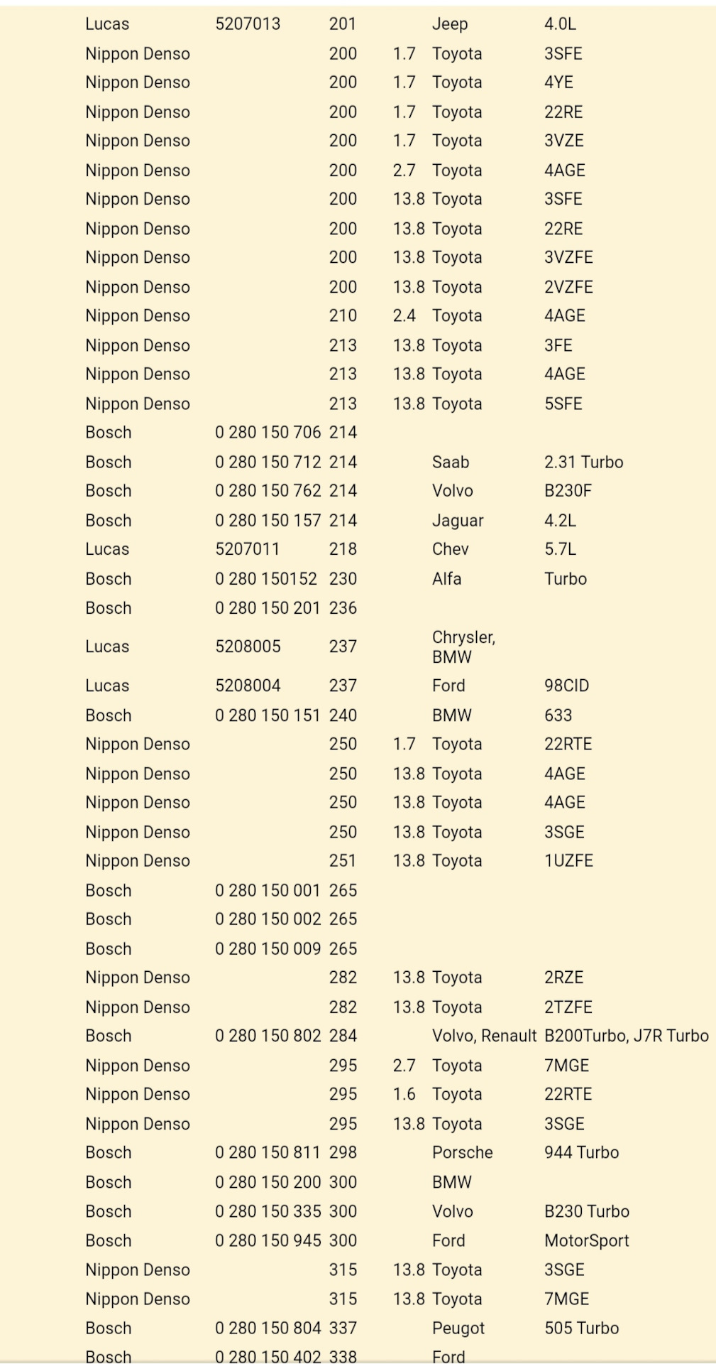 Наконец, нашел производительность форсунок 1g e — Toyota Mark II (70 ...