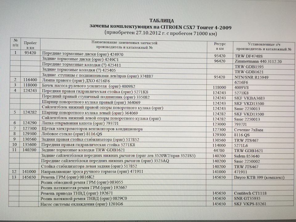 6216F6 ЛАМПА ДНЕВНОГО СВЕТА Peugeot Citroen | Запчасти на DRIVE2