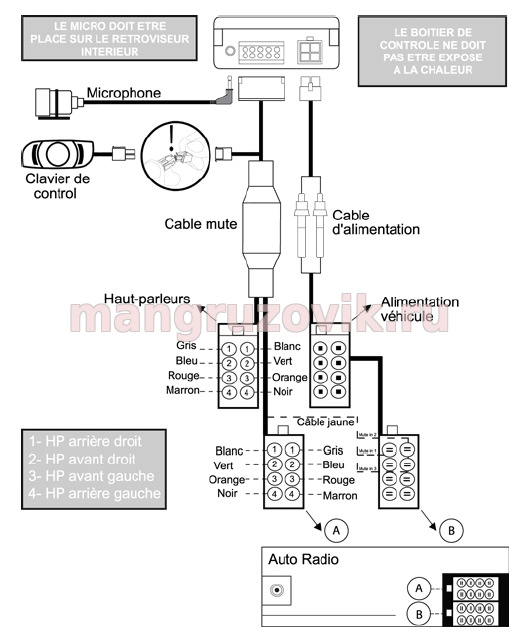 Schéma zapojení Parrot CK3000