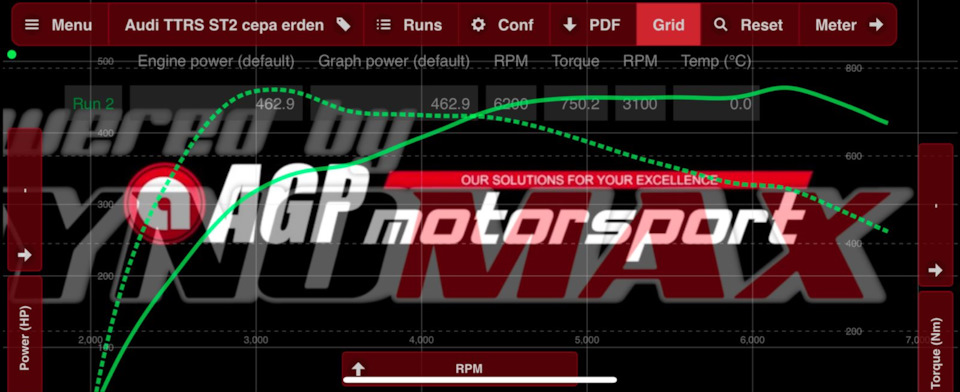 Audi TT RS Stage 2 | AGP Motorsport — AGP motorsport на DRIVE2