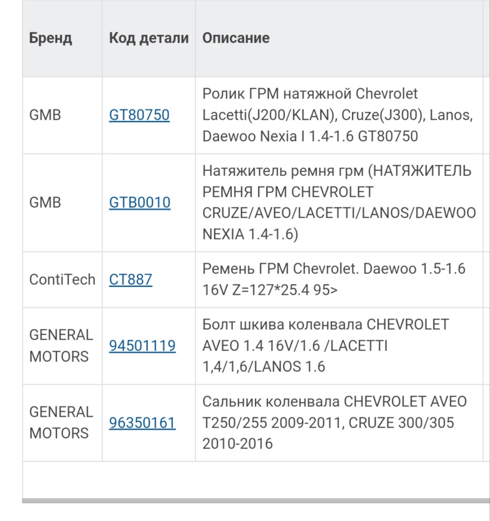 94501119 Болт шкива коленвала GM | Запчасти на DRIVE2