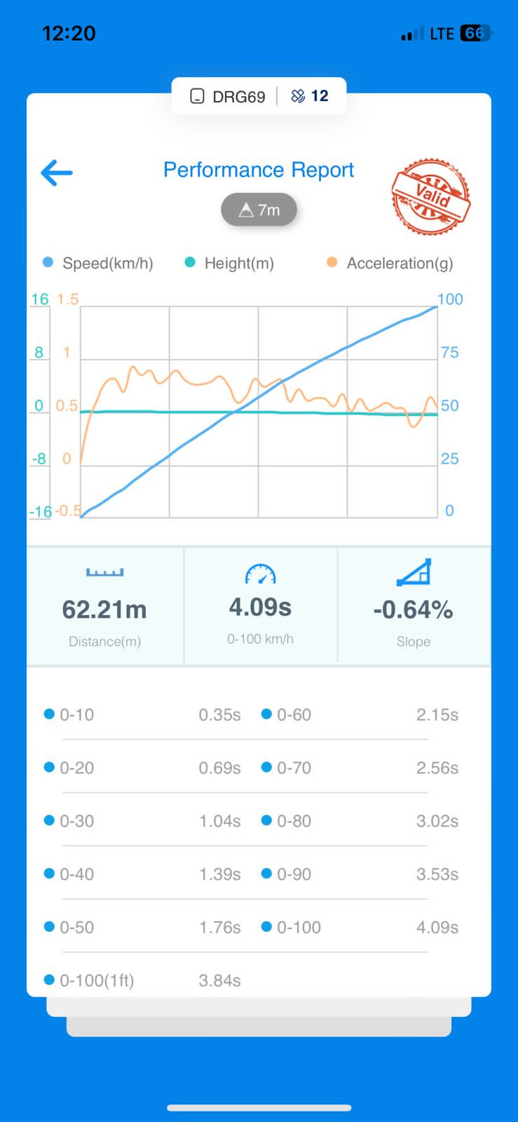 DQ250 RGD, маховик, жирные стабы и прочее — Skoda Octavia Scout A7 Mk3 ...