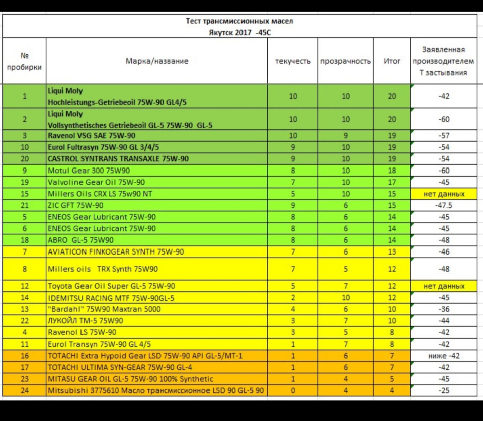 3775610 Трансмиссионное масло, 1 литр Mitsubishi | Запчасти на DRIVE2