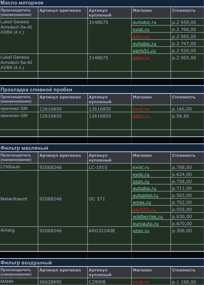 LC1910 Фильтр масляный LYNXauto | Запчасти на DRIVE2