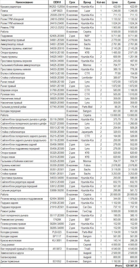 5511629000 Втулка подвески KIA HYUNDAI | Запчасти на DRIVE2