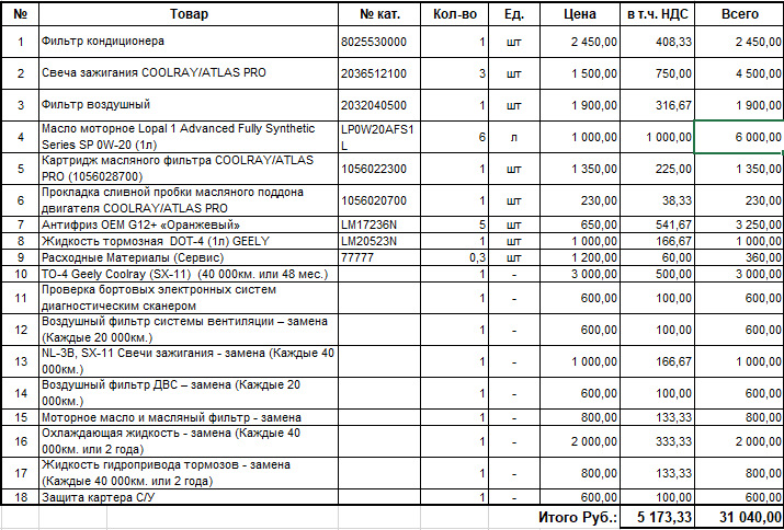 Подготовка к 4 ТО — Geely Coolray (1G), 1,5 л, 2020 года | плановое ТО ...