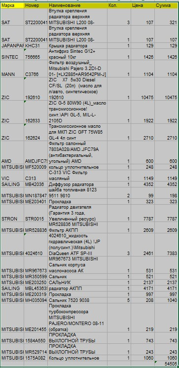Ремонт акпп и плановый — Mitsubishi Pajero (4G), 3,2 л, 2008 года ...