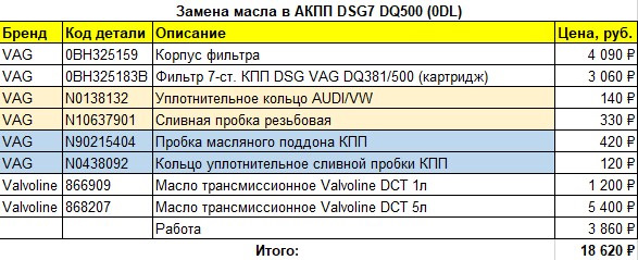 N0138132 Уплотнит. кольцо VAG | Запчасти на DRIVE2