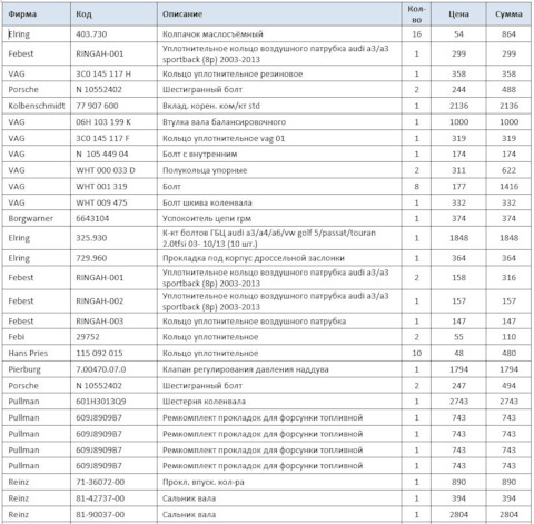 N10544904 Винт (M8x55) / VAG | Запчасти на DRIVE2