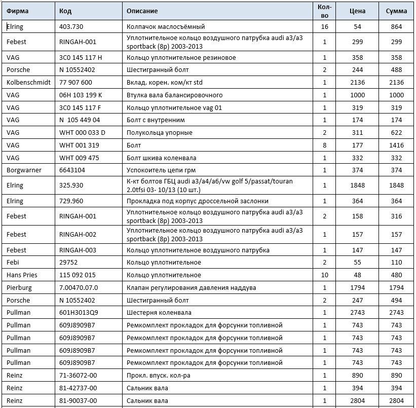 N10544904 Винт (M8x55) / VAG | Запчасти на DRIVE2