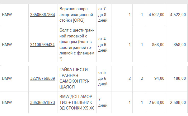 Он сопротивляется, но мы не сдаемся — BMW X5 (F15), 3 л, 2014 года ...