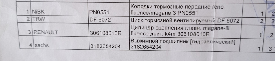 Вопрос про КПП — Renault Megane III, 1,6 л, 2014 года | поломка | DRIVE2