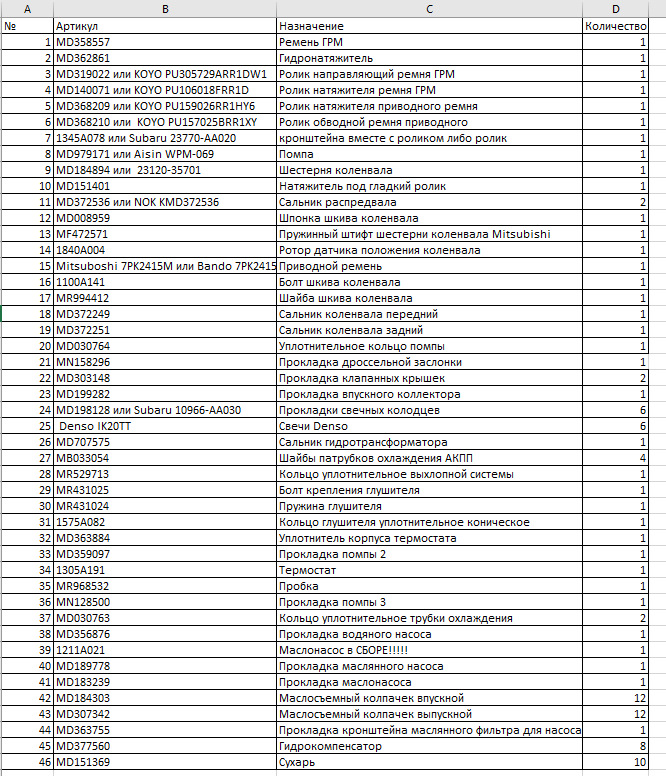 Ну очень большое ТО — Mitsubishi Pajero (4G), 3 л, 2013 года | визит на ...