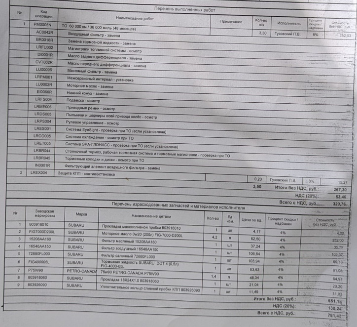 ТО-5 — Subaru Forester (SK), 2,5 л, 2019 года | визит на сервис | DRIVE2