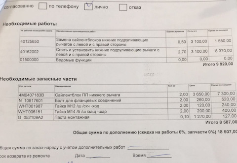 WHT001987 Гайка (M12x1,5) / AUDI A4, A5, Q5 08~ VAG | Запчасти на DRIVE2