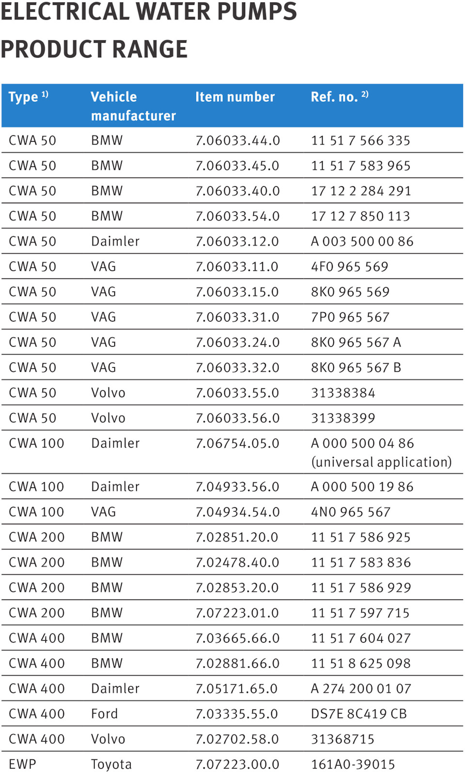 Выбор насоса для системы охлаждения наддувочного воздуха. — BMW X5 (E53 ...
