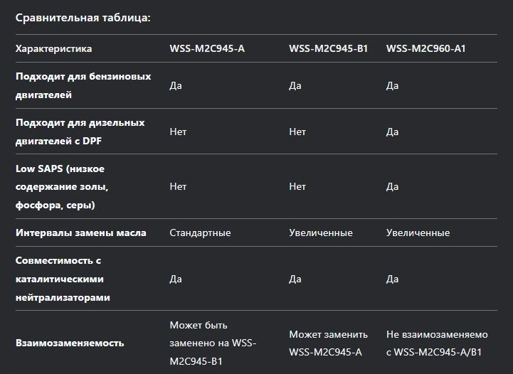 Китайский искусственный интеллект Deep Seek про взаимозаменяемость допусков FORD WSS-M2C945-A ...