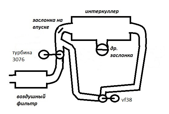 описание работы: твинскрол vf38 + Pulsar 3076 — Subaru Legacy (BE/BH/BT ...