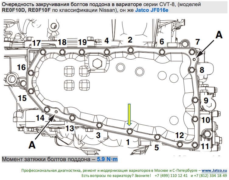 Jatco JF016e — замена масла в в вариаторах Nissan (CVT-8, моделей RE0F10D, RE0F10F ...