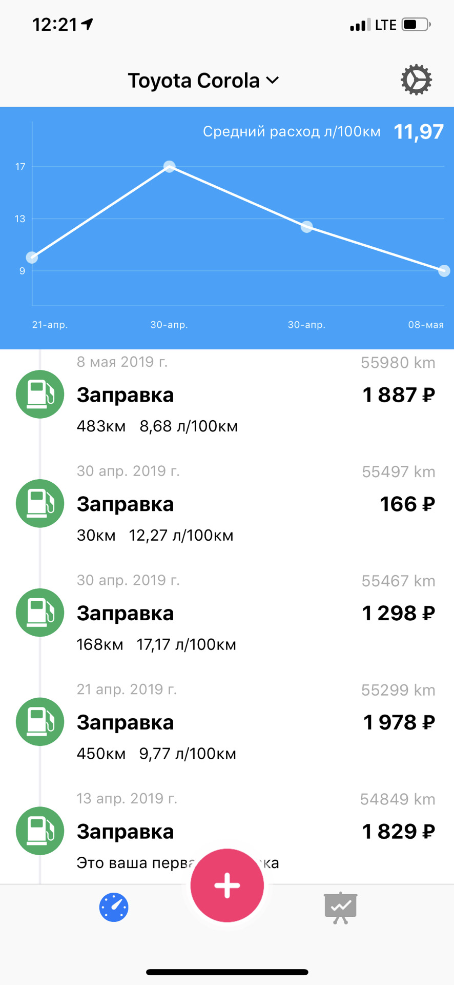 25. Расход — Toyota Corolla (160), 1,6 л, 2014 года | наблюдение | DRIVE2