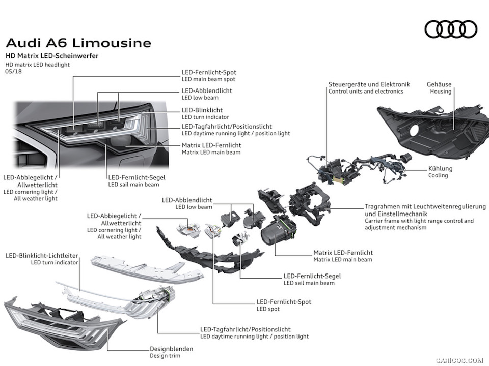 HD Matrix retrofit. 8G4 на 8G5 — Audi A6 (C8), 2 л, 2019 года ...