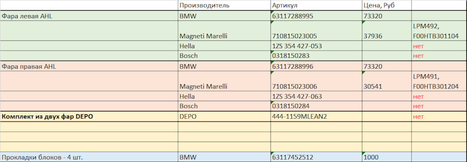 63117288996 Ксеноновая фара AHL П BMW | Запчасти на DRIVE2
