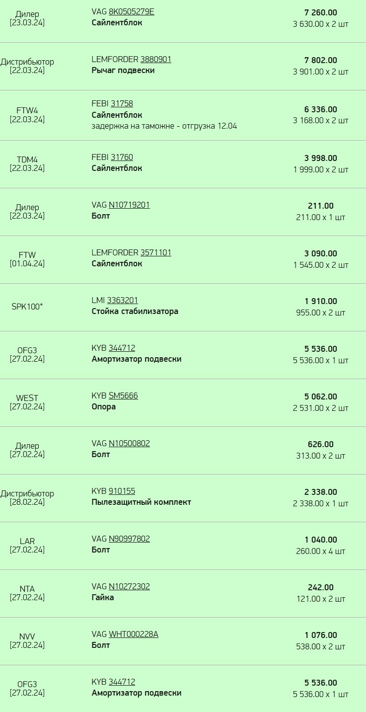 Полный ребилд задней подвески + с/б редуктора — Audi Q5 (1G), 2 л, 2011 ...