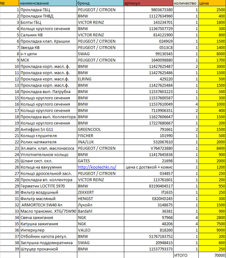 17227680667 Кольцо круглого сечения BMW | Запчасти на DRIVE2