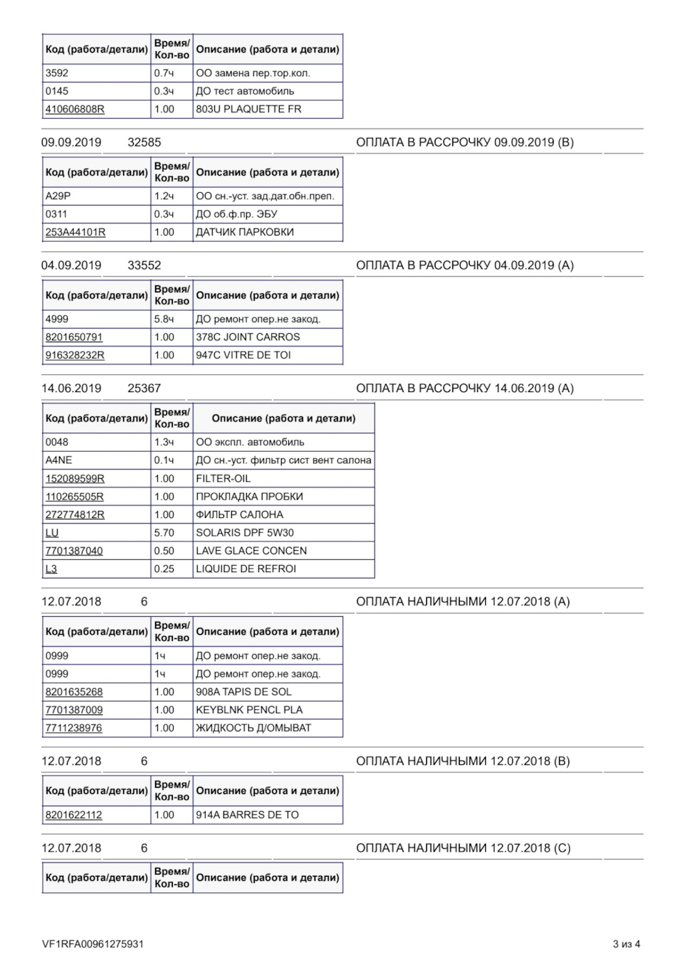 Важно знать историю обслуживания и реальный пробег — Renault Megane IV ...