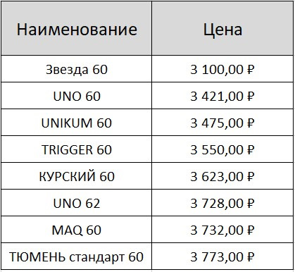 Рейтинг АКБ по цене. 1 часть (Дешевый сегмент) — АвтозапчастиОмск.РФ на ...
