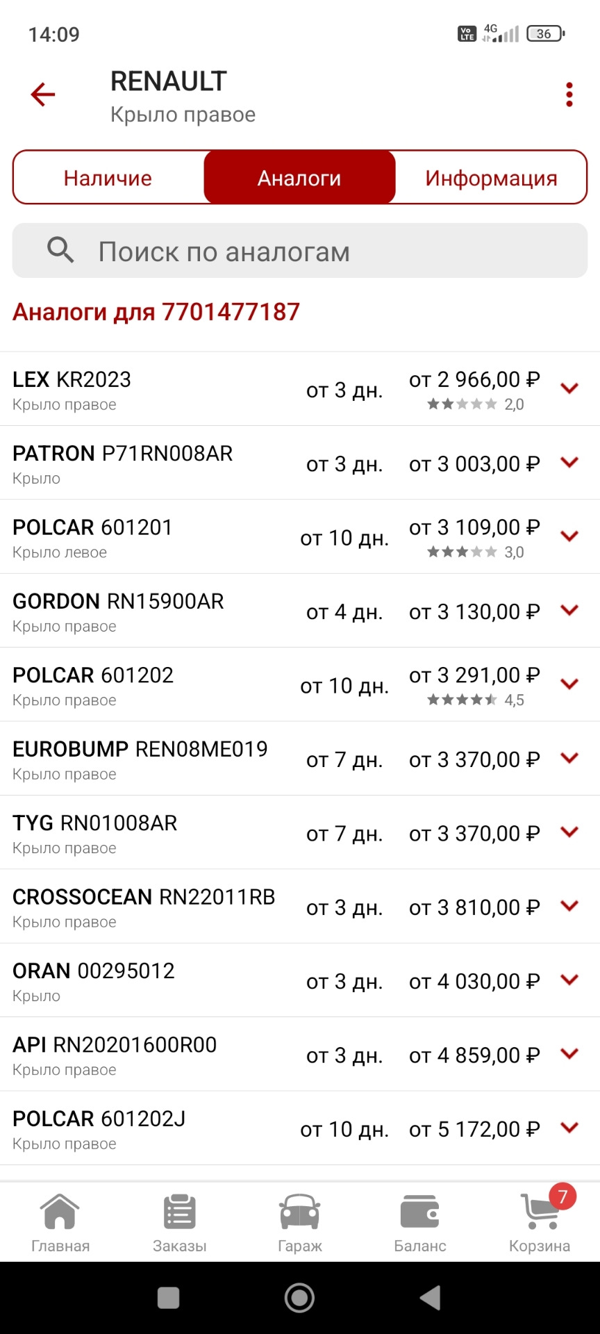 Выбор передних крыльев — Renault Megane II, 1,5 л, 2008 года ...