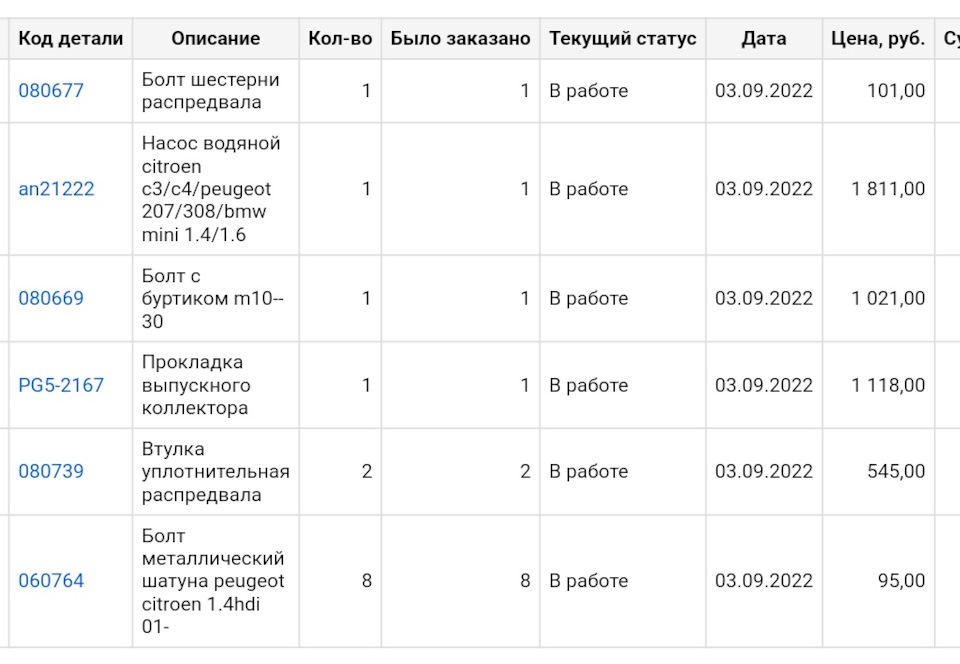 Чистка и ревизия конюшен — Peugeot 308 (1G), 1,6 л, 2008 года ...