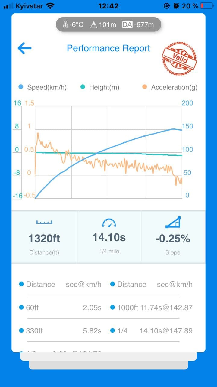 Чип-тюнинг Stage 1 Skoda Superb 3.6 FSi CDVA 280 л.с, 380 Нм — KPD Tuning на DRIVE2