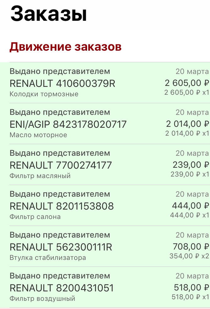 410600379R Комплект КОЛОДОК ТОРМ ПЕР RENAULT | Запчасти на DRIVE2