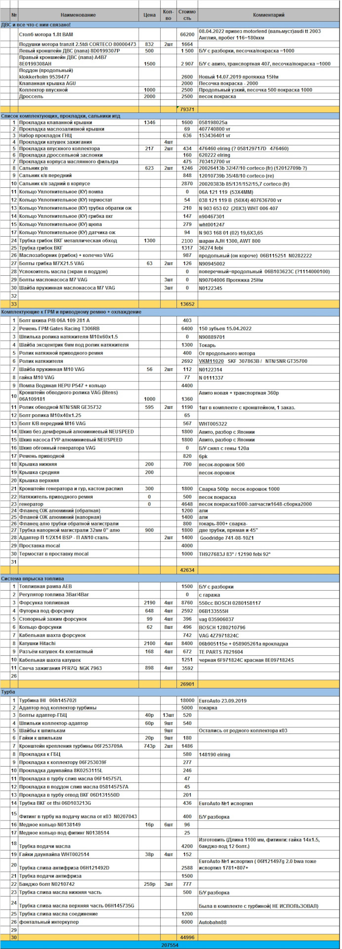 WHT002514 Гайка (M10) / AUDI A4, A5, A6, A8, Q5 VAG | Запчасти на DRIVE2