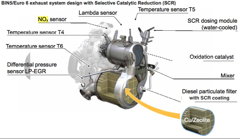 Про двигатель VW 2.0 TDI (EA288) «EA288 Clean Diesel TDI Engine ...