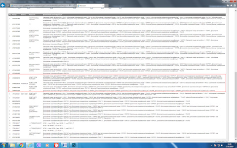 7701206601 РЕМКомплект ПАЛЬЦЕВ НАПРАВЛ СКОБЫ СУППОРТА RENAULT ...