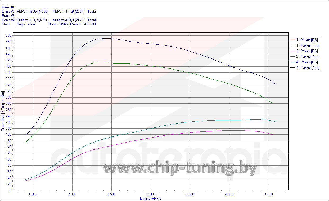 Чип-тюнинг BMW F20 120d (N47B20) — Автотерапия на DRIVE2