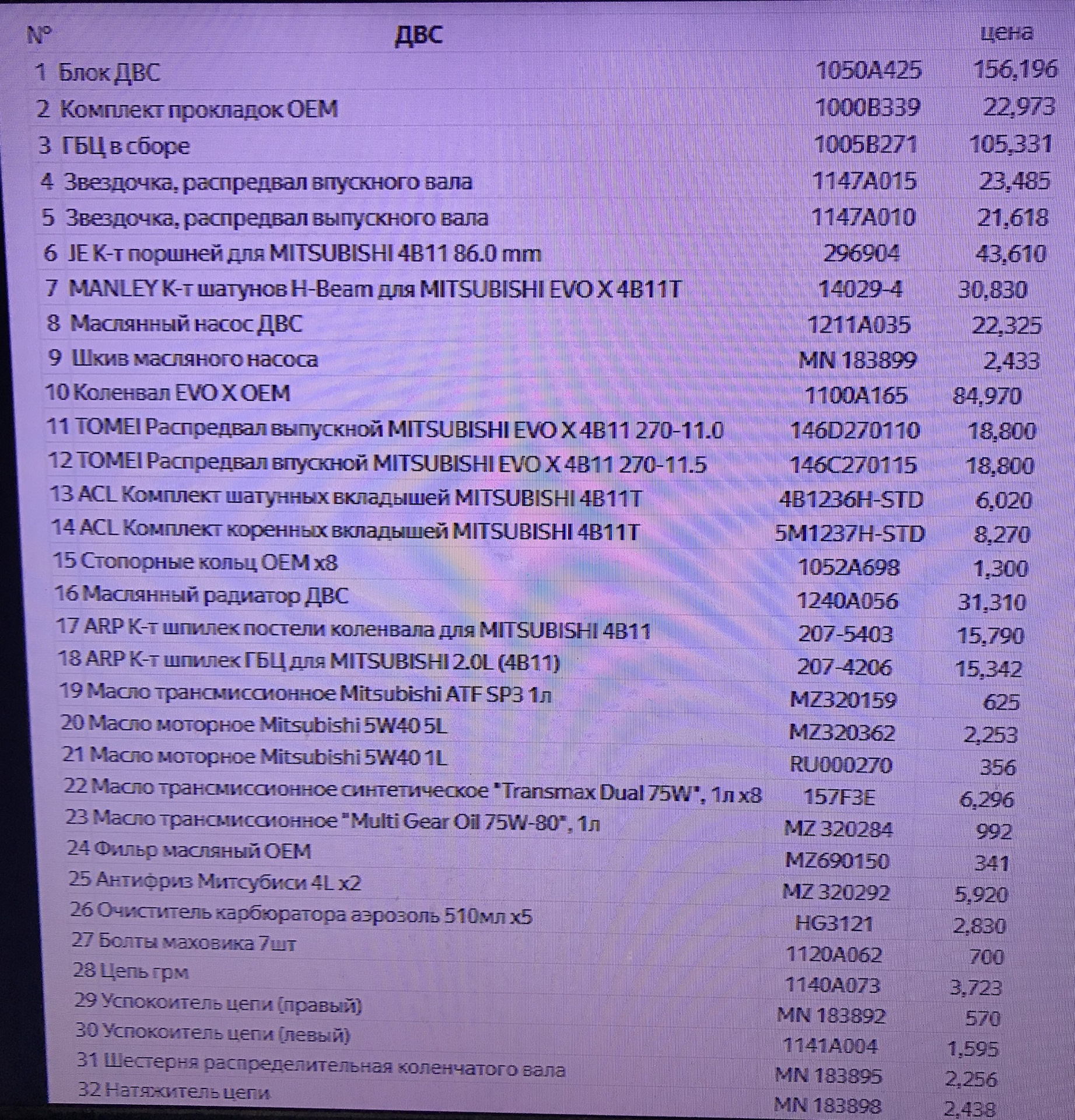 Запчастюльки для восстановления примерные цены и спек лист ...