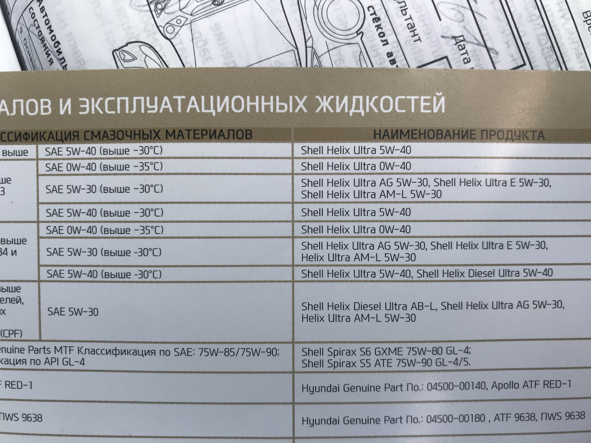 всё таки откапиталил свой ДВС G4FC — Hyundai Solaris (1G), 1,6 л, 2013 ...