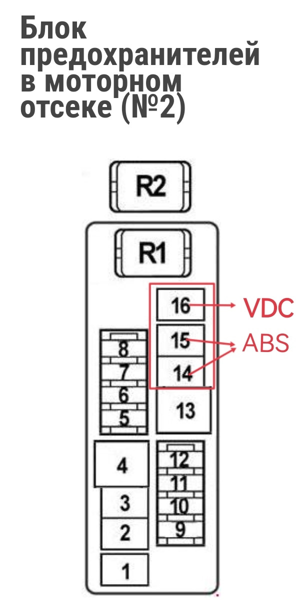 Победа над ABS 🥴 — Nissan Teana (J32), 2,5 л, 2012 года | поломка | DRIVE2
