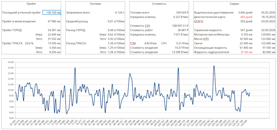 Стоимость владения Solaris 1 за четыре года — Hyundai Solaris (1G), 1,4 ...