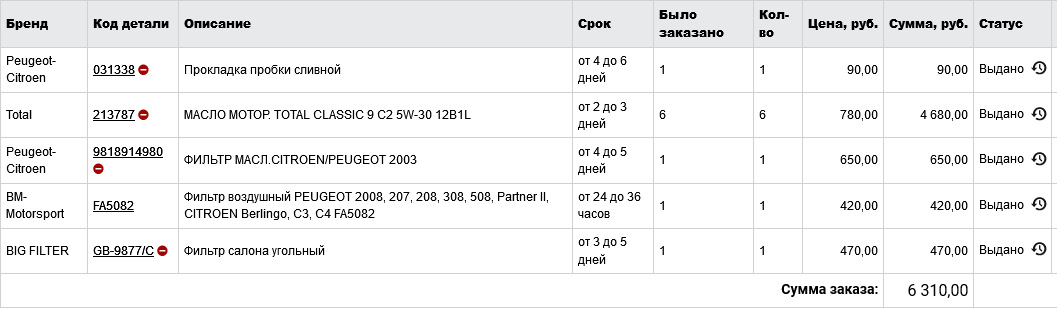 Очередное ТО, масло-фильтры Пежо 308 — Peugeot 308 (1G), 1,6 л, 2009 ...