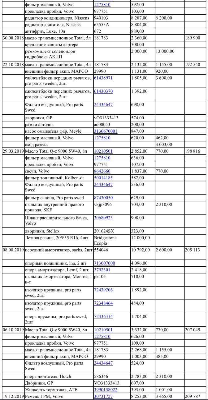 30680923 патрубок системы охлаждения Volvo | Запчасти на DRIVE2