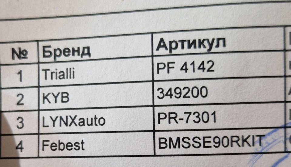 Большое ТО — BMW X1 (E84), 2 л, 2011 года | техосмотр | DRIVE2