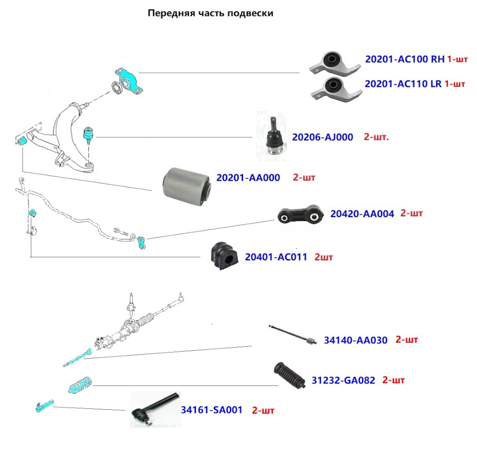 Готовимся к ремонту подвески — Subaru Legacy Outback (BE/BH), 3 л, 2002 ...