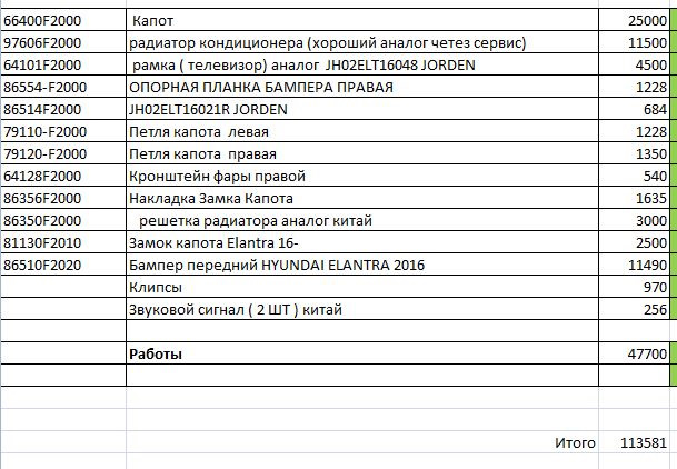 64128F2000 Кронштейн фары правый для Elantra KIA HYUNDAI | Запчасти на ...