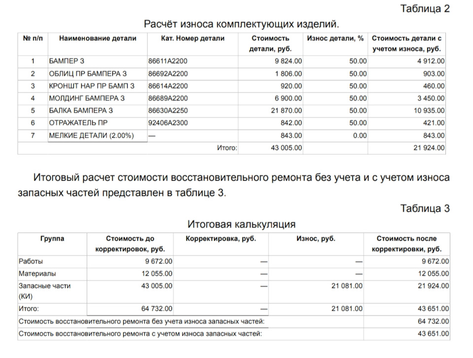 86630A2250 БАЛКА БАМПЕРА KIA HYUNDAI | Запчасти на DRIVE2